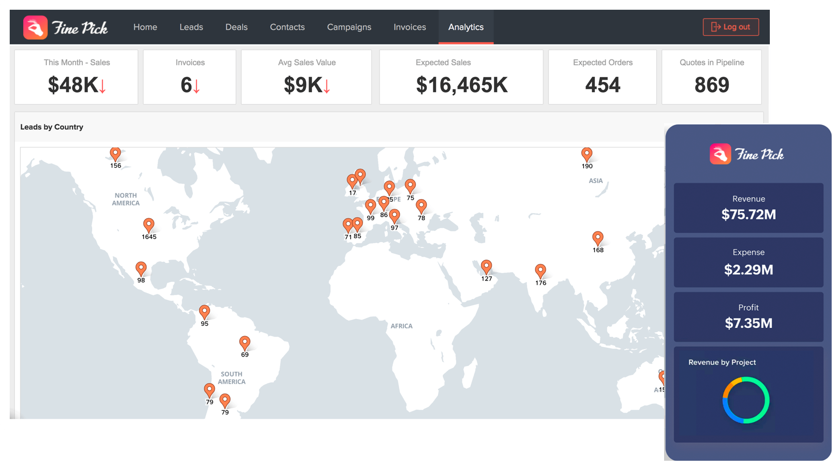 Top 7 BI Trends To Watch In 2021 - Zoho Blog