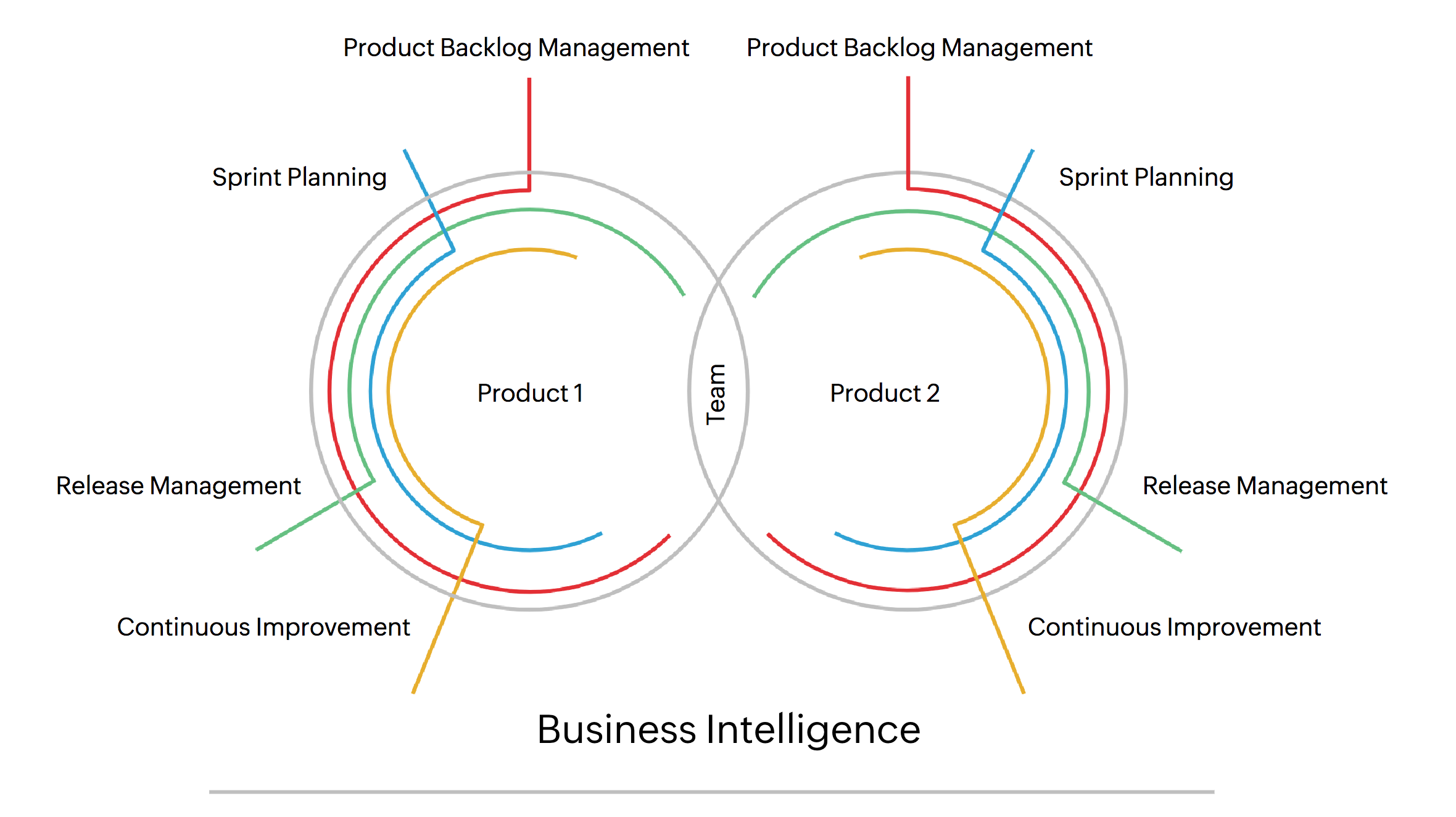 Grow an agile project portfolio with advanced analytics - Zoho Blog