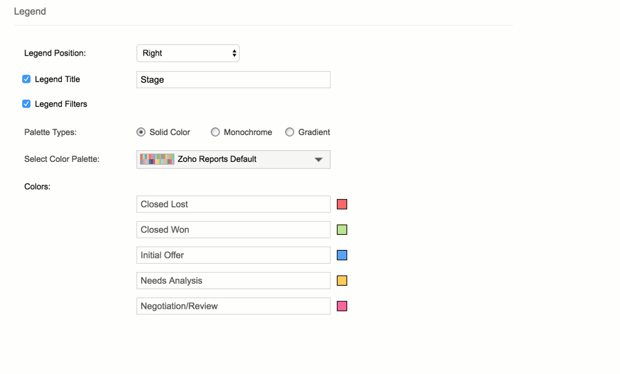 More cool, animated, snappy, attractive charts in Zoho Analytics - Zoho ...