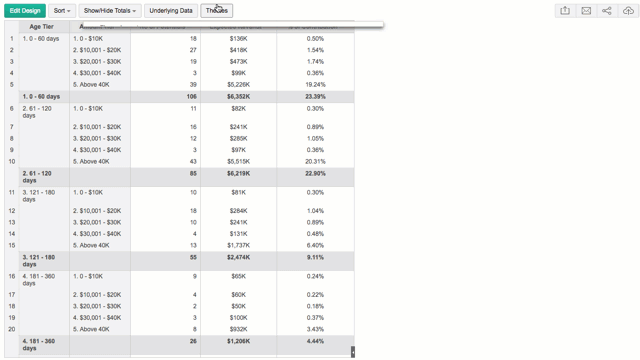 More cool, animated, snappy, attractive charts in Zoho Analytics - Zoho ...