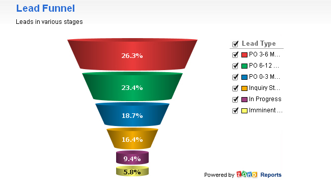 BerryForms' eSurvey Integrates Zoho Analytics - Zoho Blog
