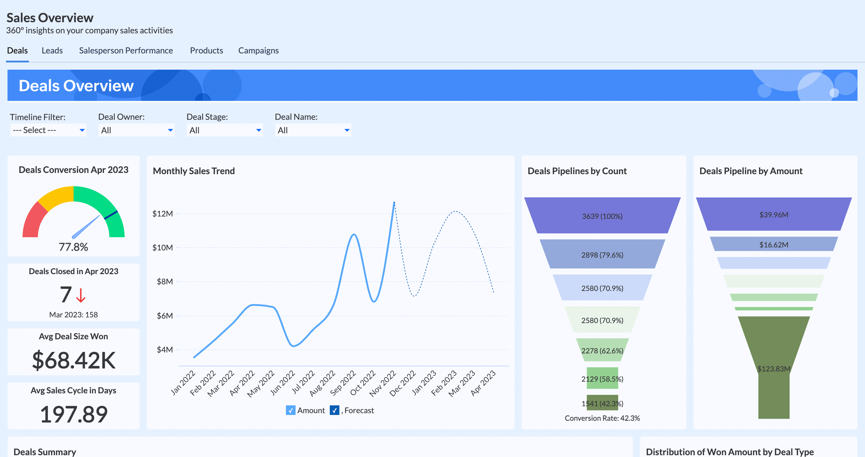 Win with Analytics: Overcoming 5 critical sales challenges with analytics - Zoho Blog