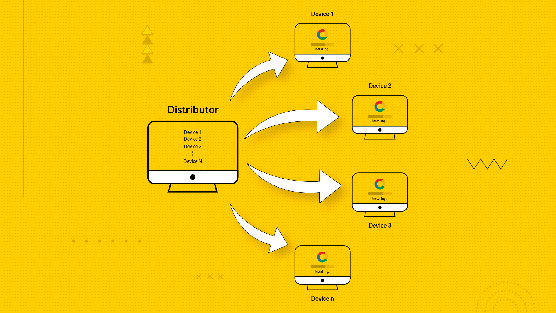 Announcing Zoho Assist's Professional bundle for Unattended Access ...