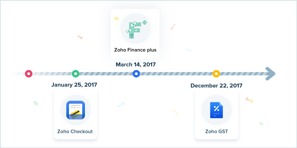 All about 2017: A great year for the Zoho Finance Suite. - Zoho Blog