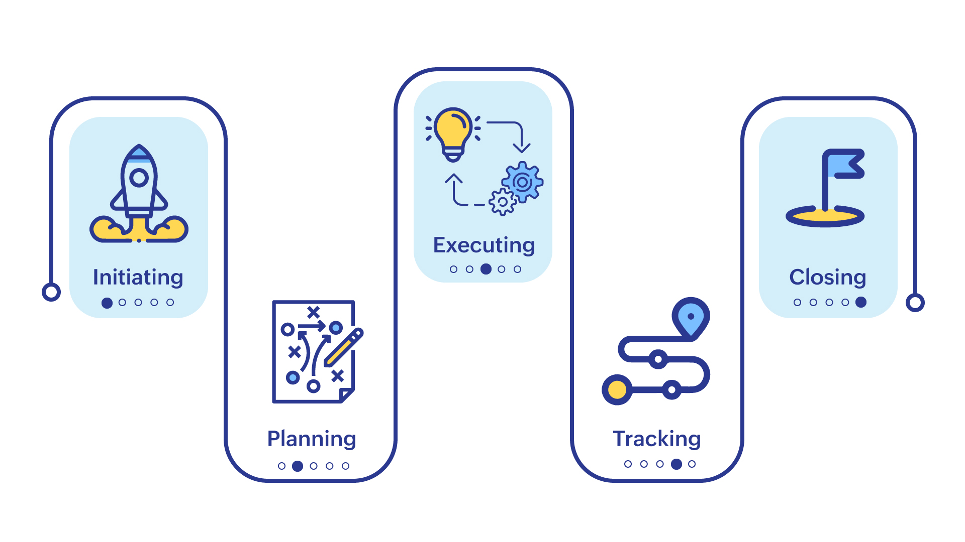 Manage your way to better project management with Cliq - Zoho Blog