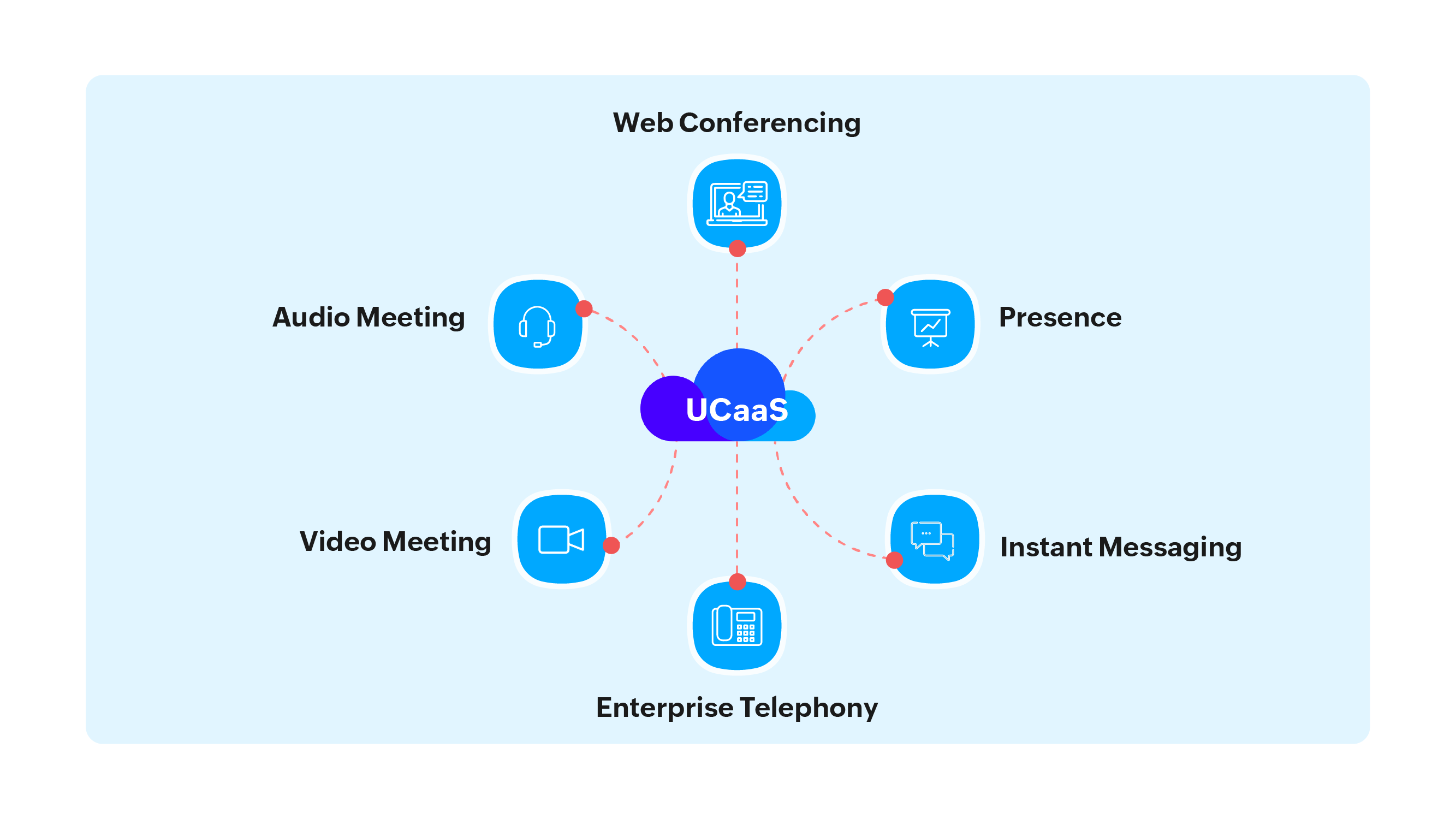 A beginner's guide to UCaaS - Zoho Blog