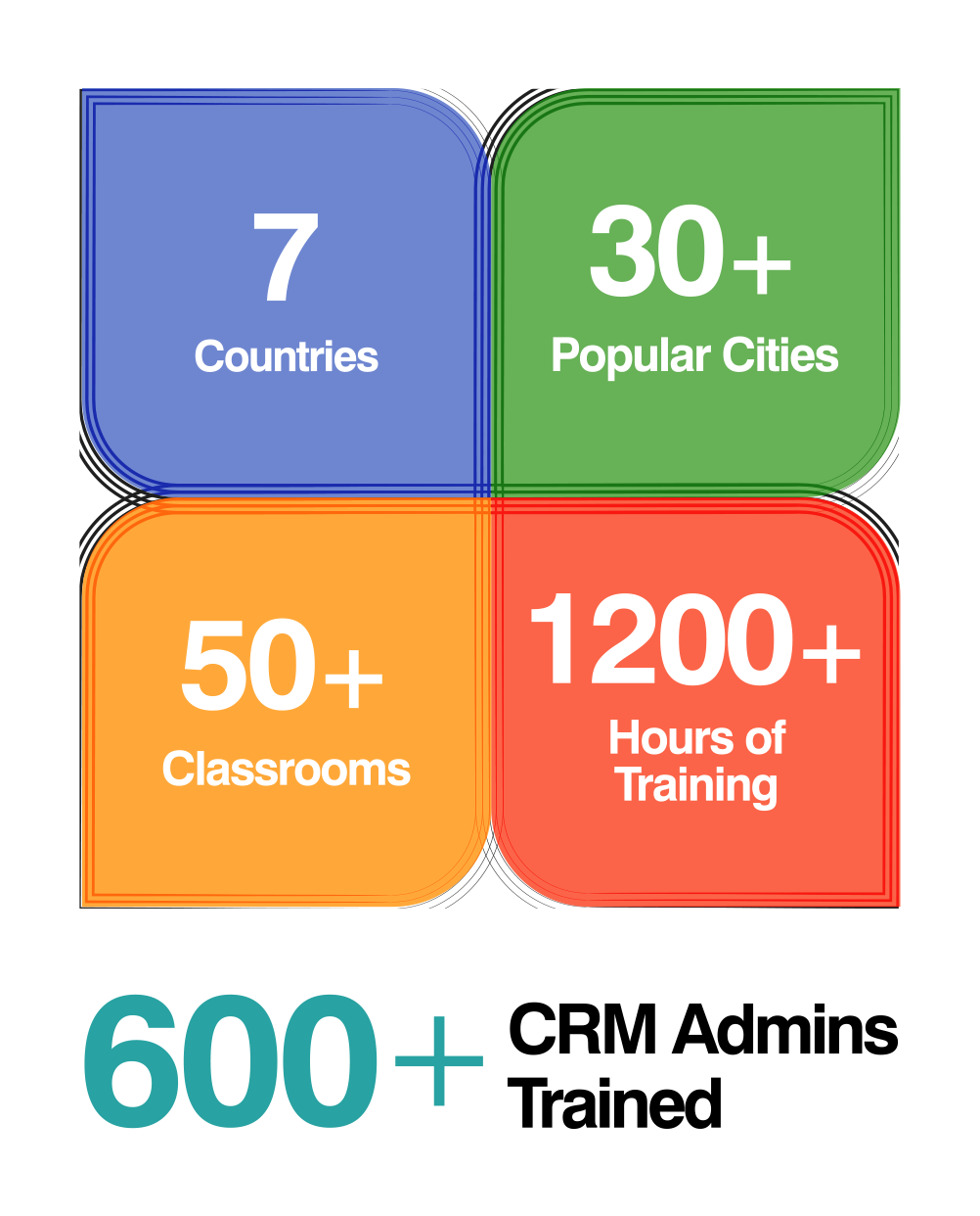 Stepping into the second year of the Zoho CRM Training Program! - Zoho Blog