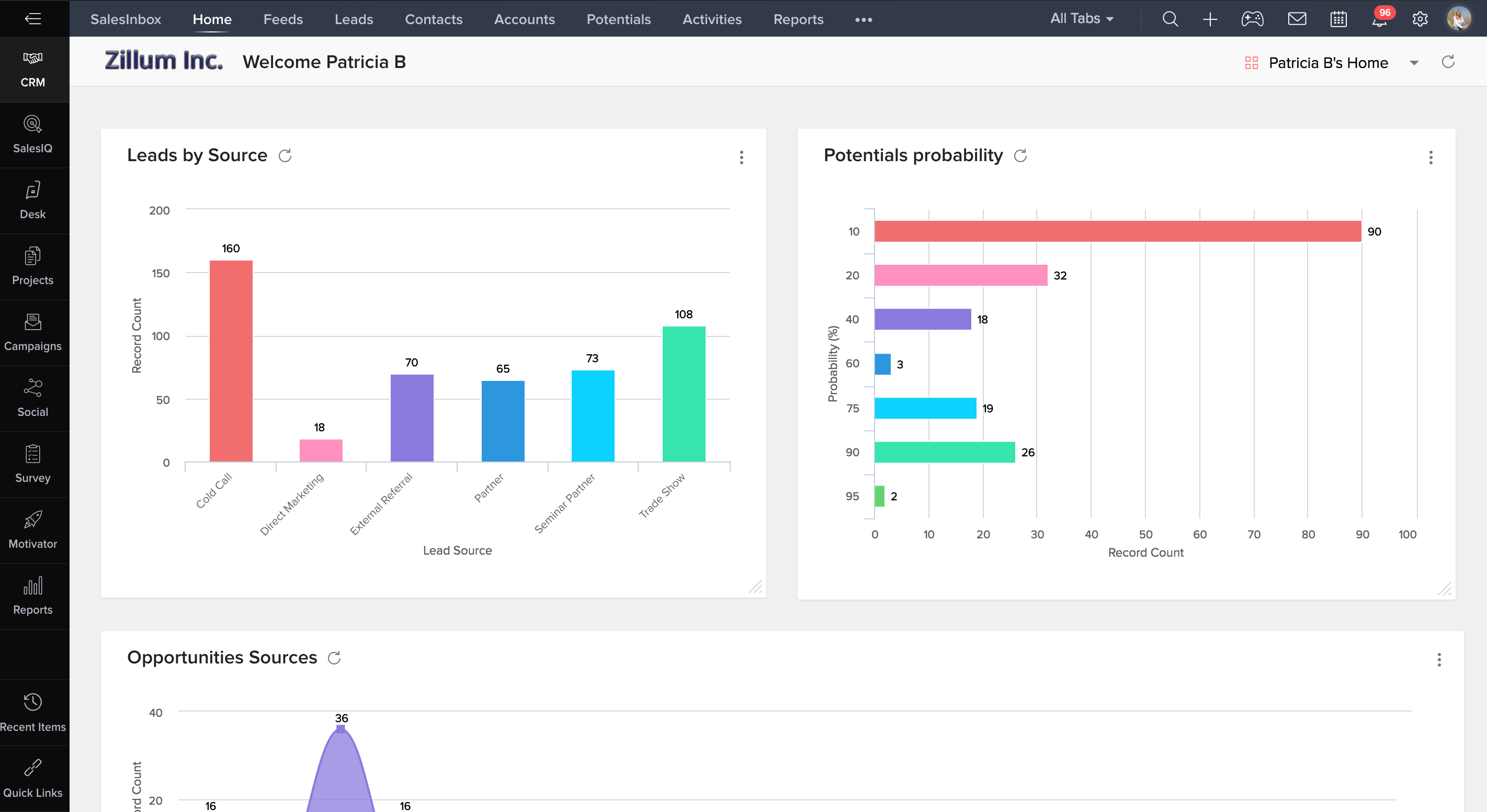 Introducing The New Zoho CRM Plus The World s Most Powerful Customer