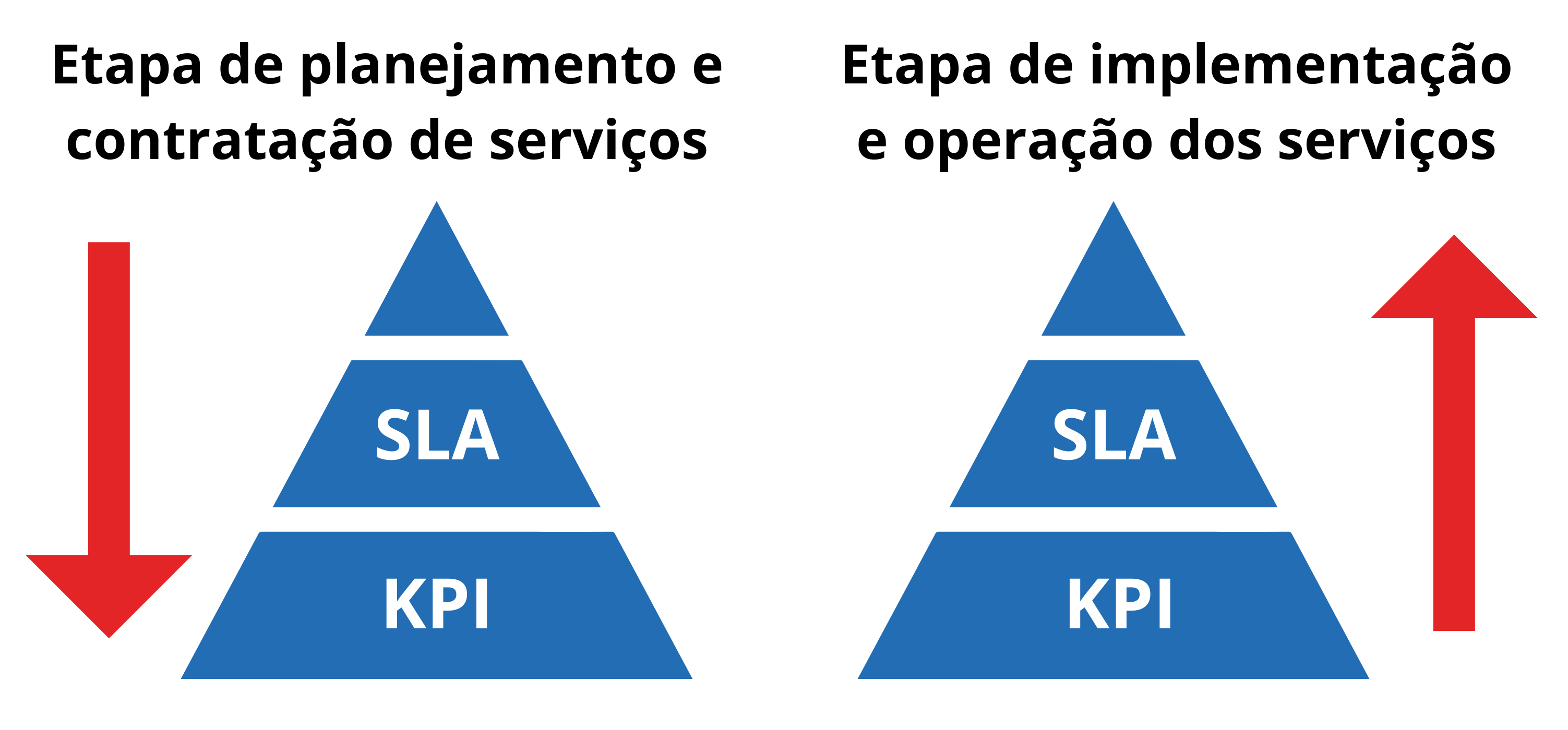 O que é SLA | Zoho Desk