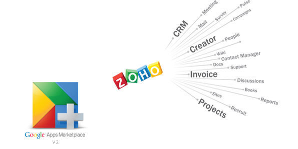 Zoho Apps now available in the new Google Apps Marketplace Experience ...