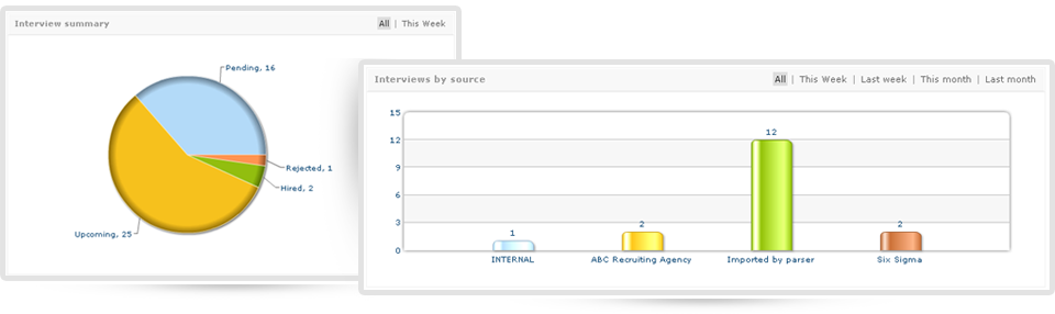 Zoho Recruit: Pre-Bundled Reports - Zoho Blog