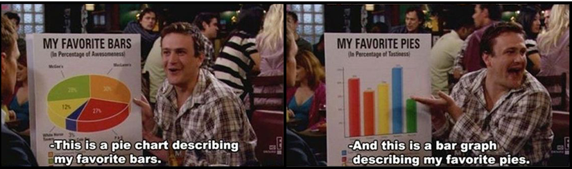 Work with charts, play with charts. - Zoho Blog