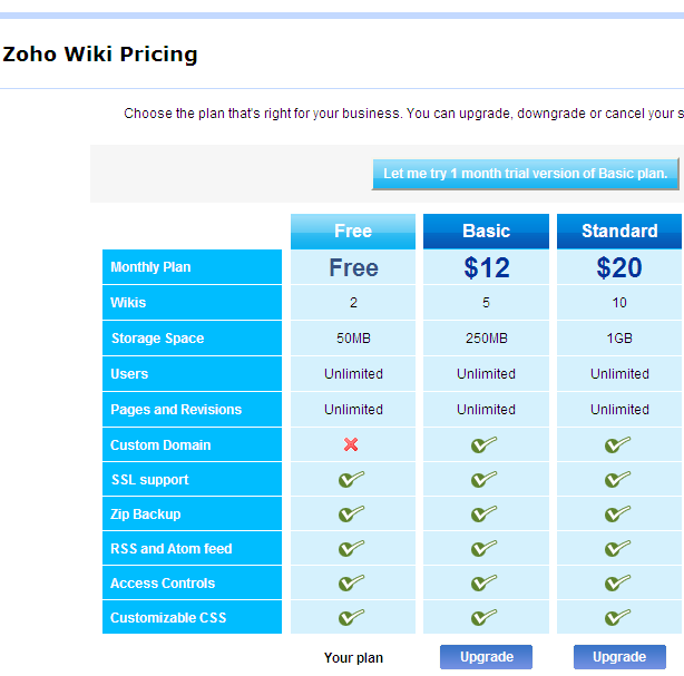 Zoho Wiki: Introducing Trial Version, Export/Import and Newer Themes - Zoho Blog