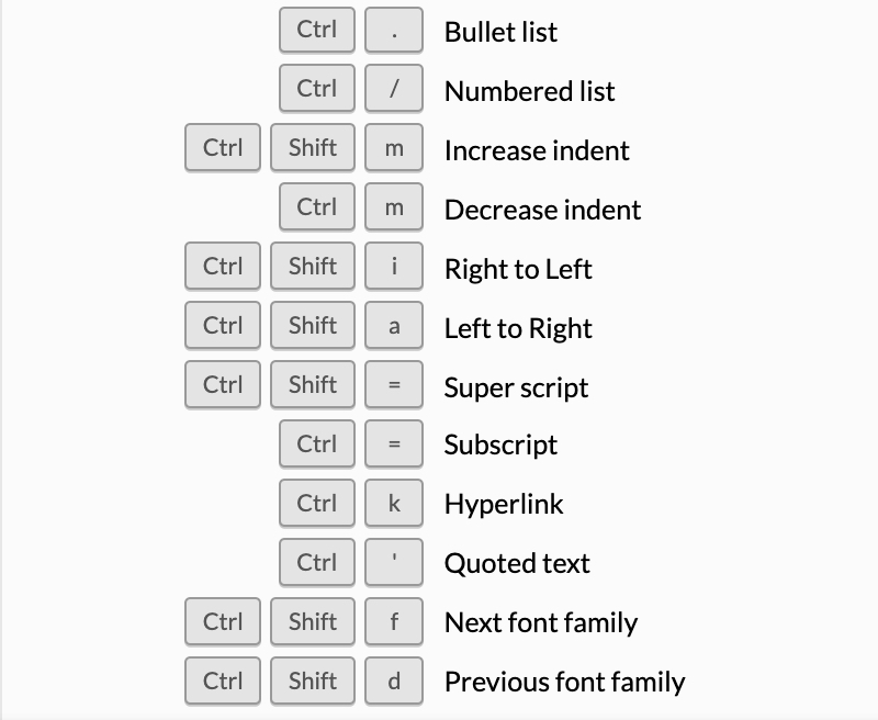 Introducing Hotkeys and other compose enhancements - Zoho Blog