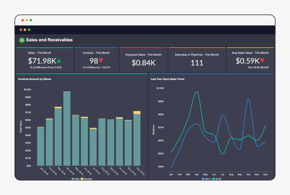 Mastering the data maze: Exploring business intelligence within Zoho ...