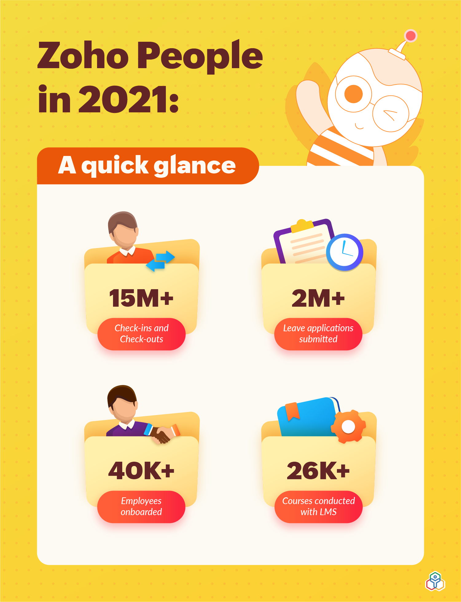 A look at Zoho People in 2021 - Zoho Blog