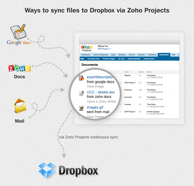 Email your files to Dropbox via Zoho Projects - Zoho Blog