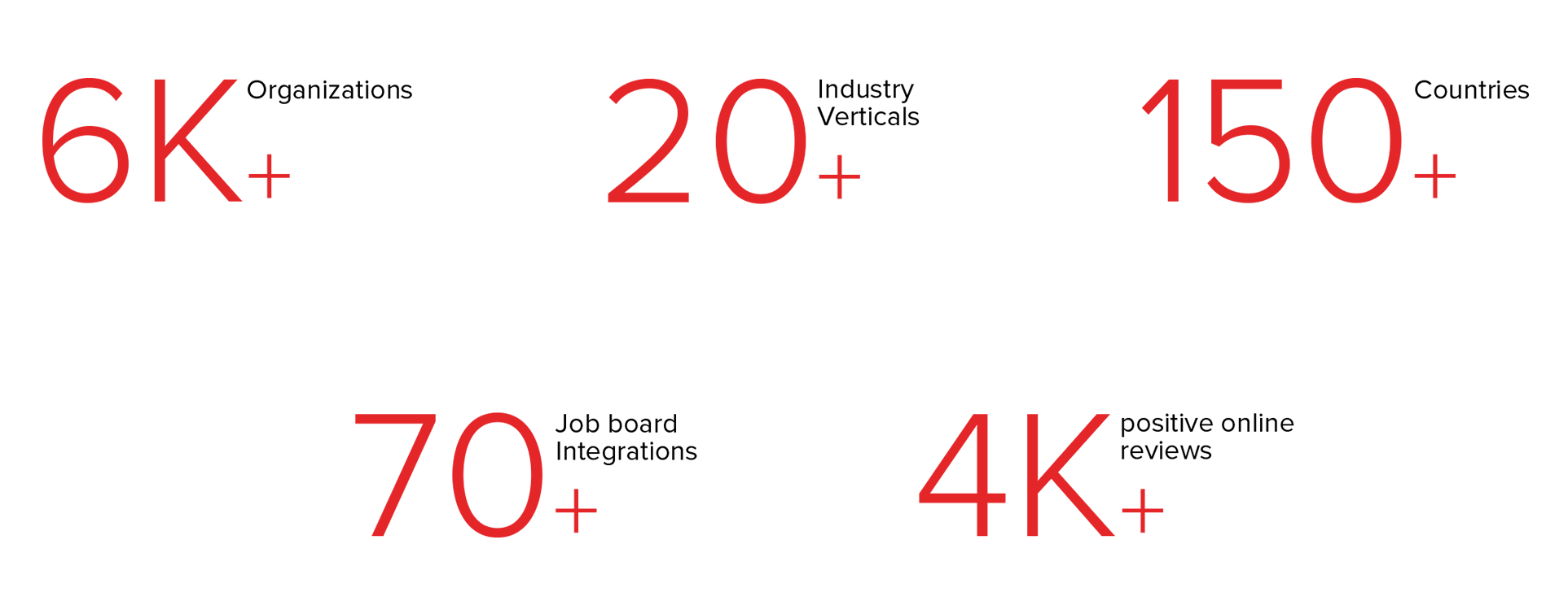 The Recruit Report 2019 - Zoho Blog