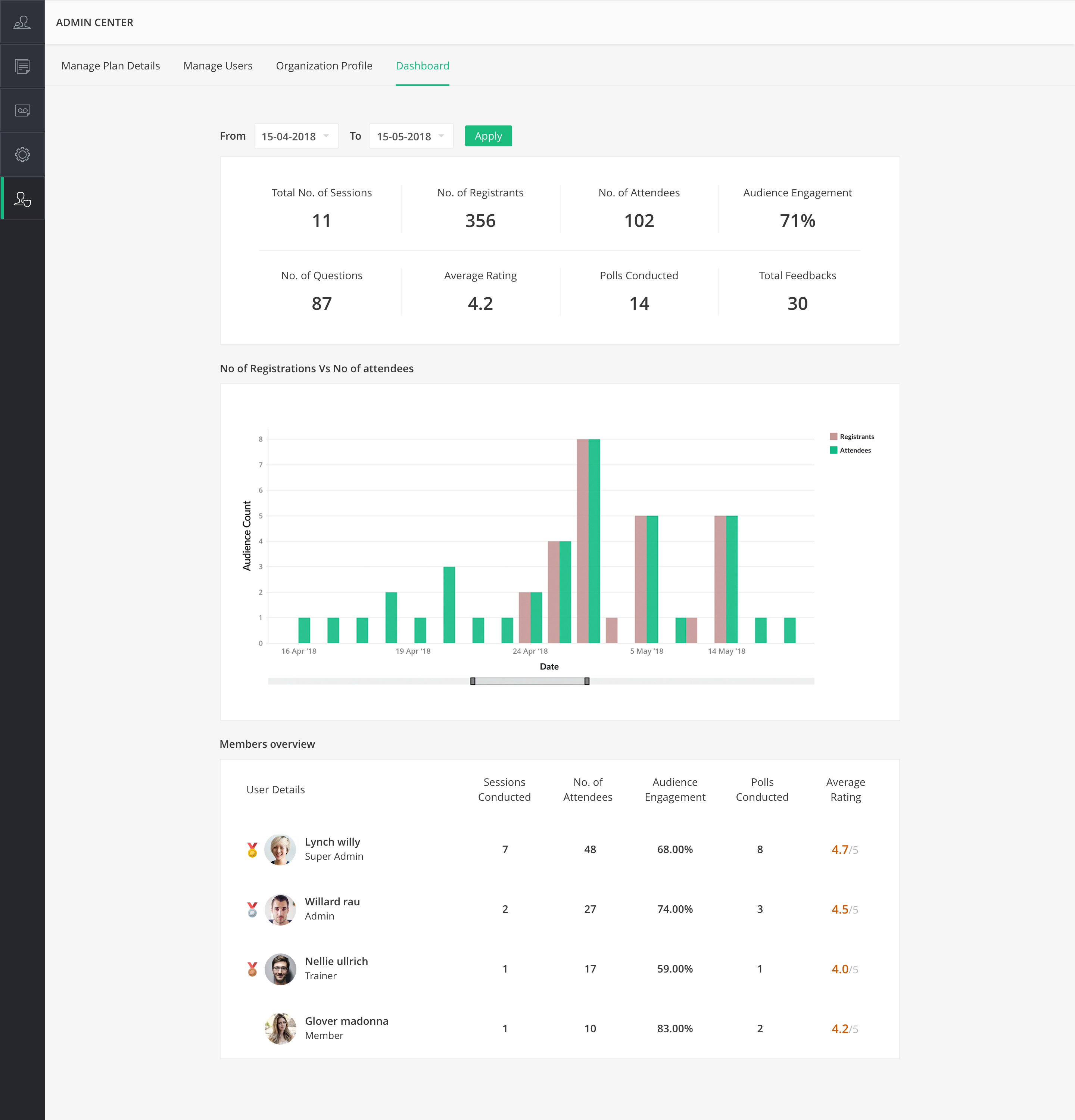 Managing your training team is now a breeze - Zoho Blog