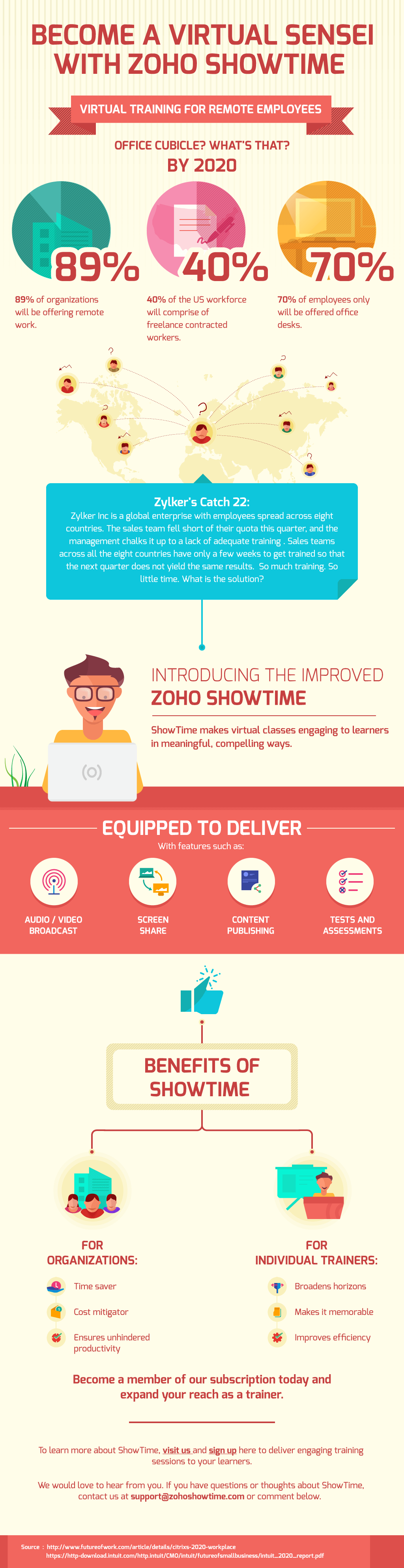 Infographic: Become A Virtual Sensei With Zoho ShowTime - Zoho Blog