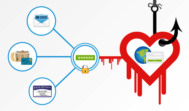 The Heartbleed Bug and Password Reuse, Recipe for Disaster - Zoho Blog