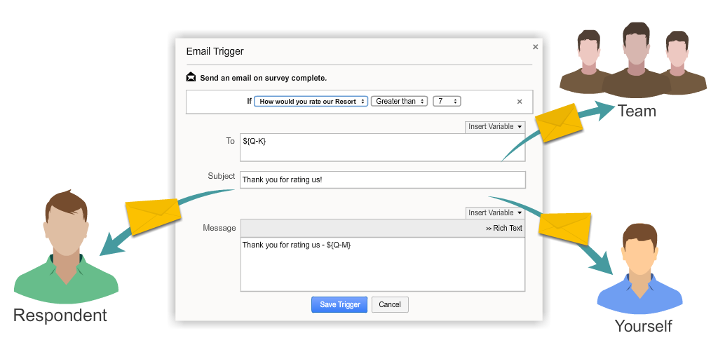 Zoho Survey - Get in touch with respondents instantly with E-mail Triggers - Zoho Blog