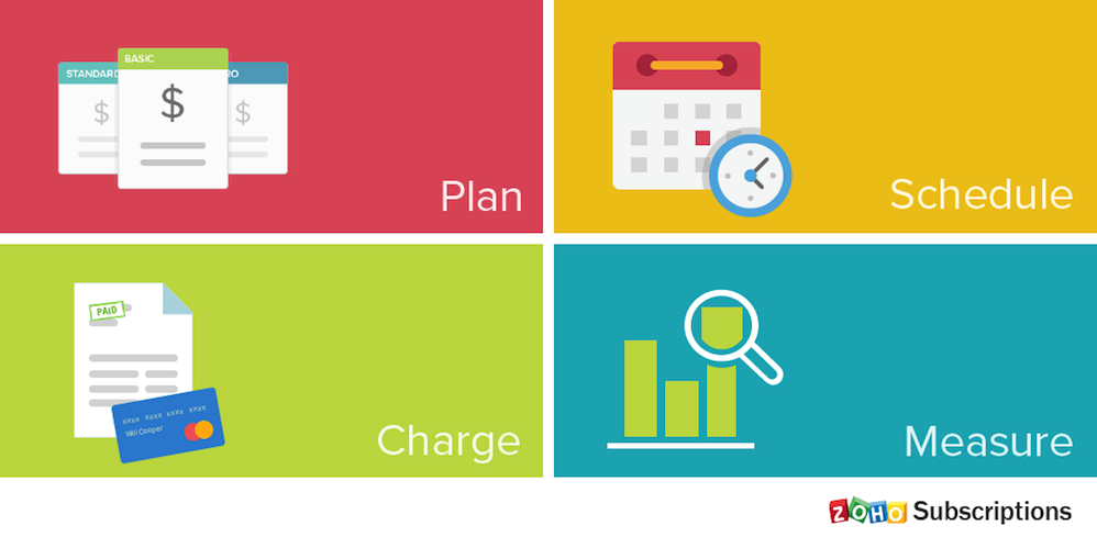 Meet Zoho Subscriptions: One stop shop to run your subscriptions ...