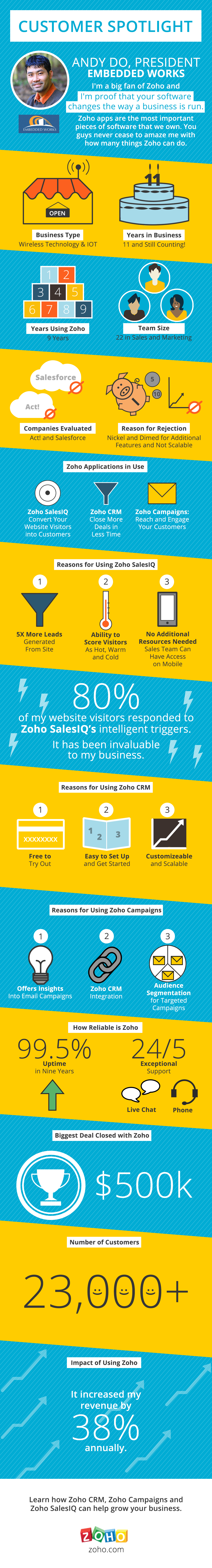 Infographic: The Secret Sauce to Embedded Works’ Phenomenal Sales ...