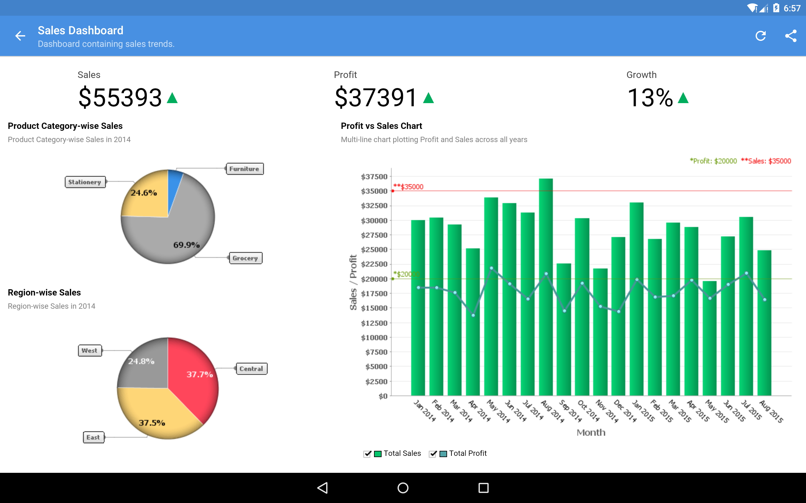 Announcing the Android app for Zoho Analytics - Zoho Blog