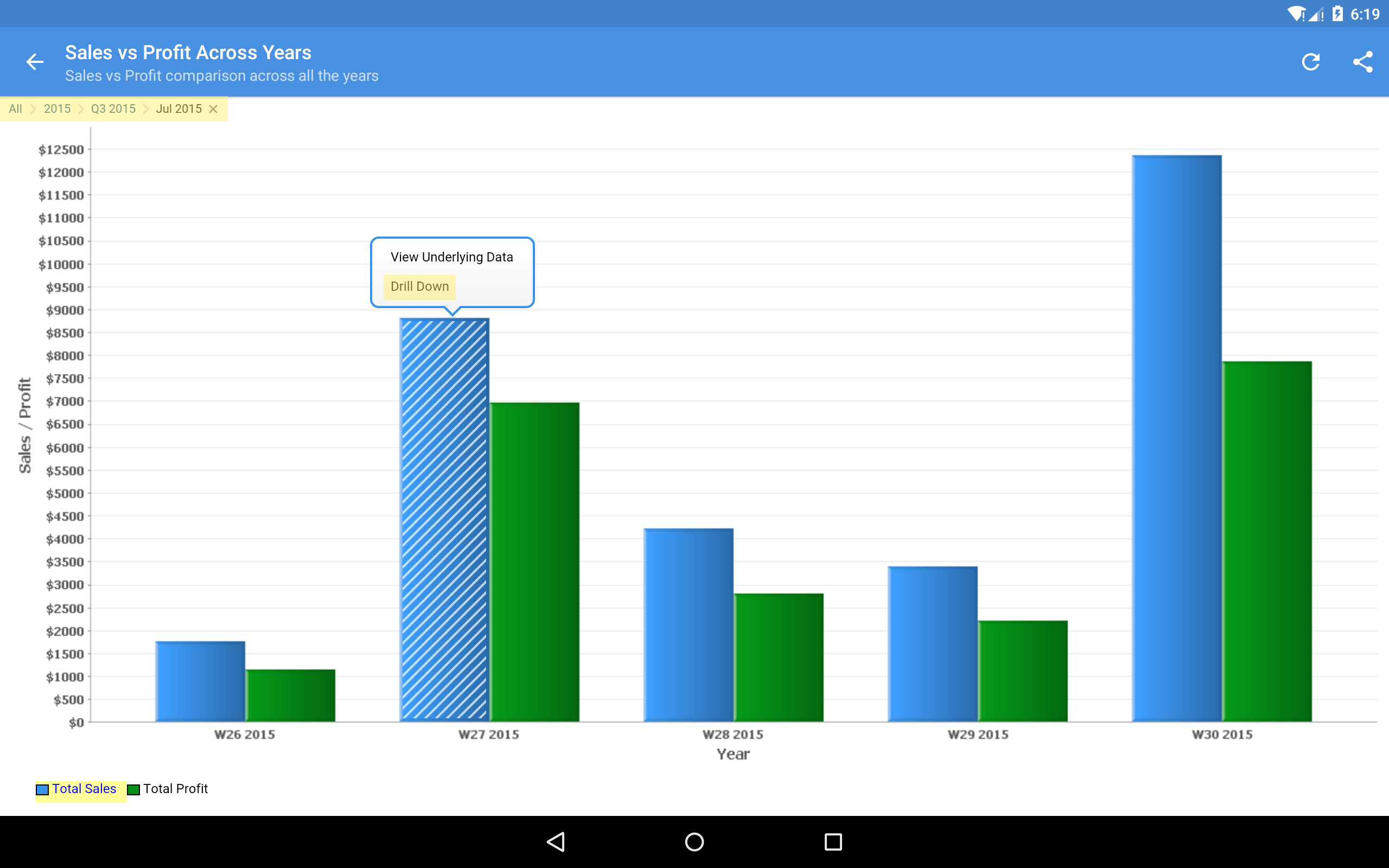 Announcing the Android app for Zoho Analytics - Zoho Blog