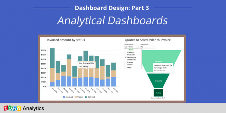 Dashboard design - Part 4: Operational dashboards - Zoho Blog