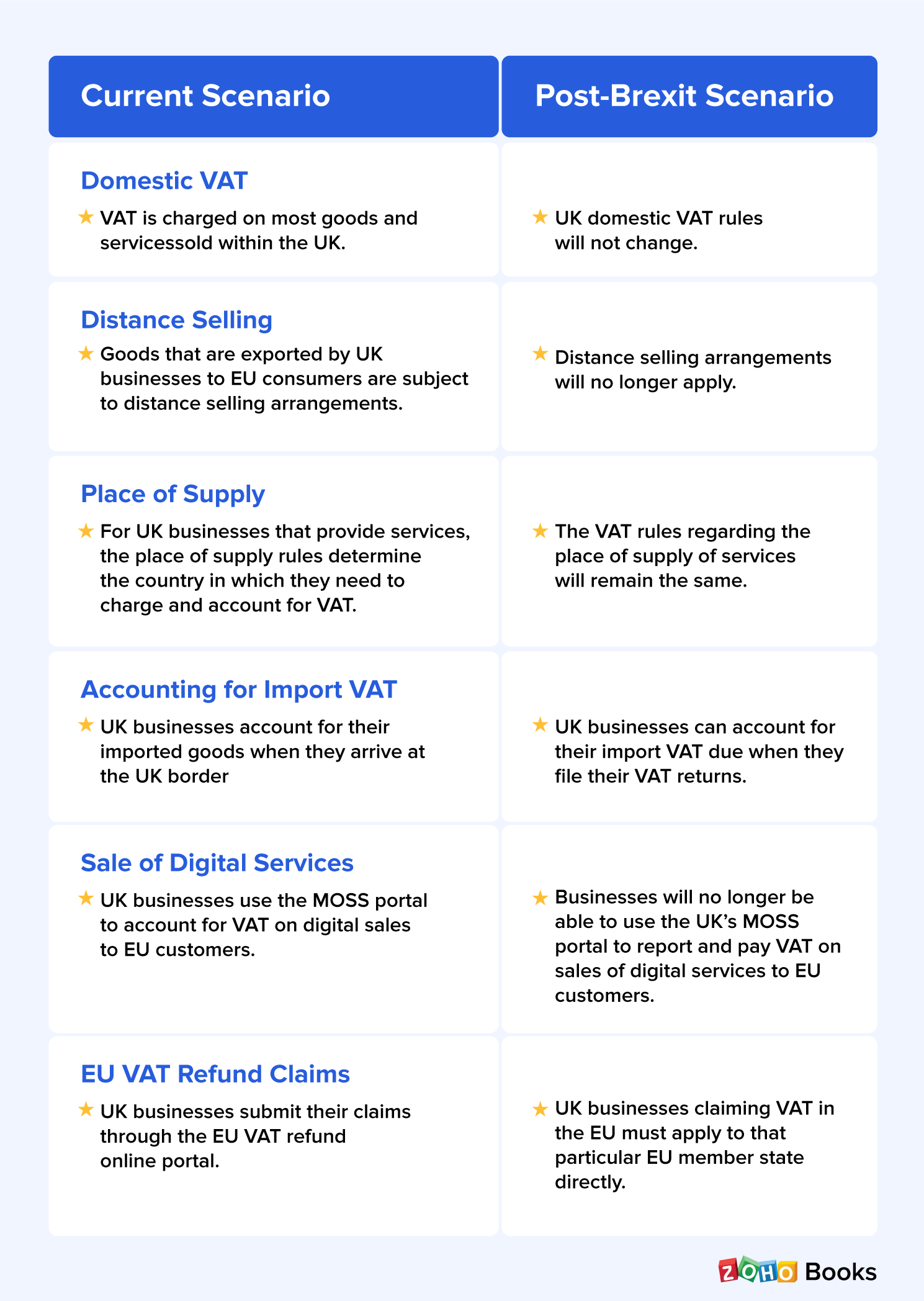 Hmrc Vat Boxes After Brexit At Harry Quintana Blog