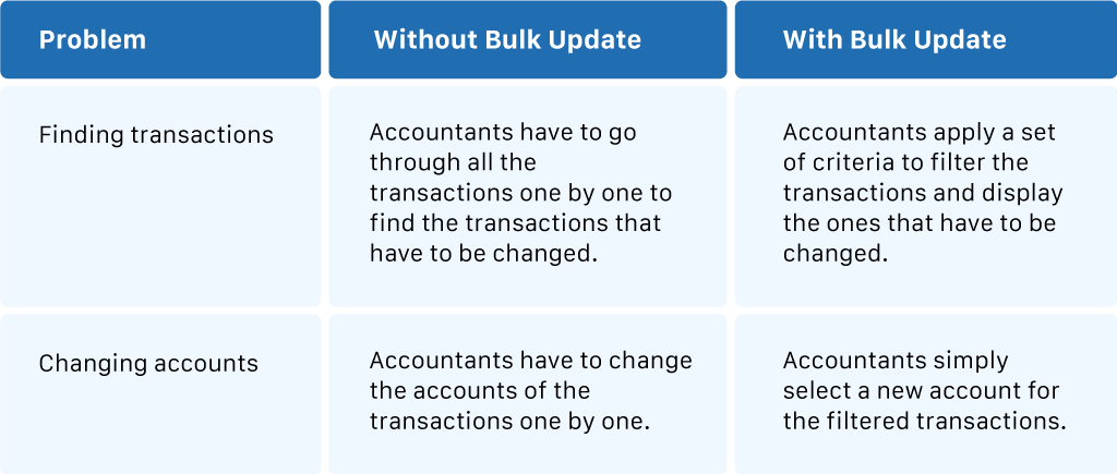 Bulk update the accounts of your transactions in two simple steps ...