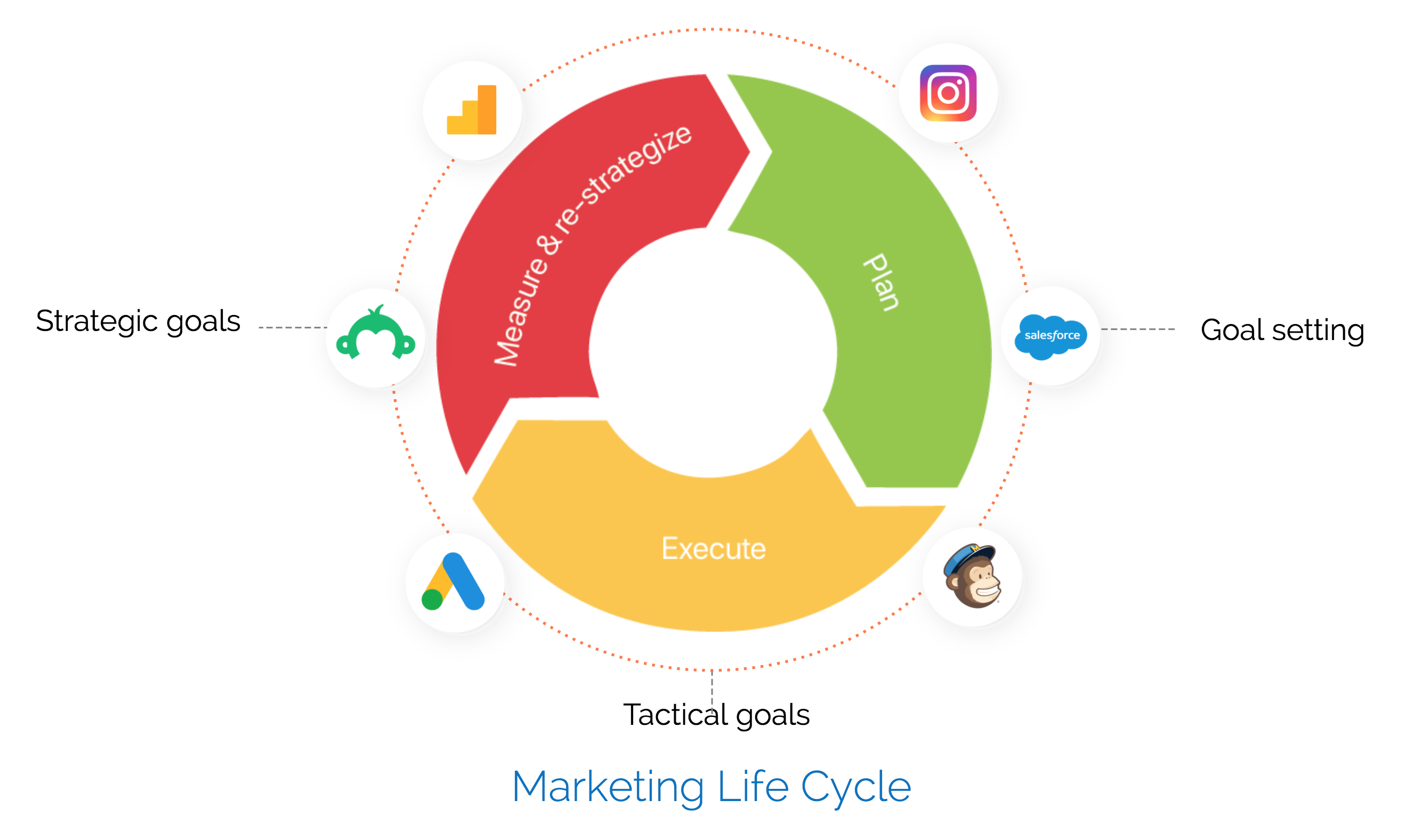 3 Steps To Powering Your Marketing Life Cycle With Analytics Zoho Blog 3 Steps To Powering Your Marketing Life Cycle With Analytics Zoho Blog