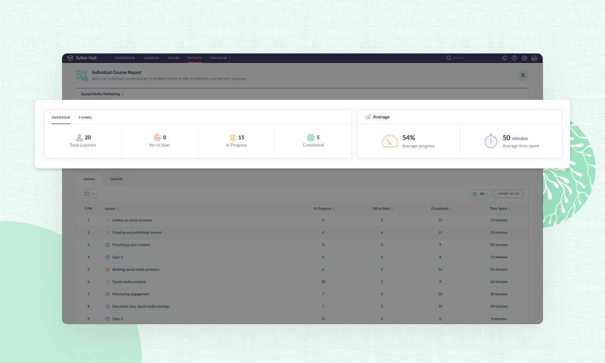 Introducing Zoho Learn: Your comprehensive knowledge and learning ...